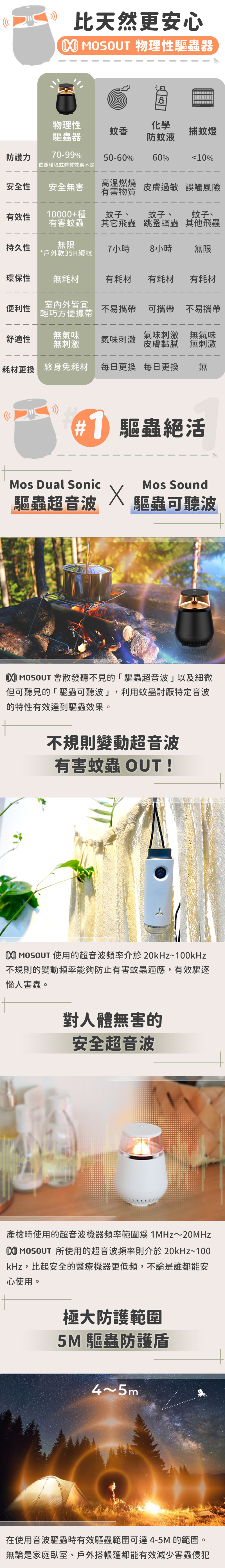 【預購】物理性驅蟲器組｜家庭款 + 隨身款 | MOSOUT | citiesocial | 找好東西