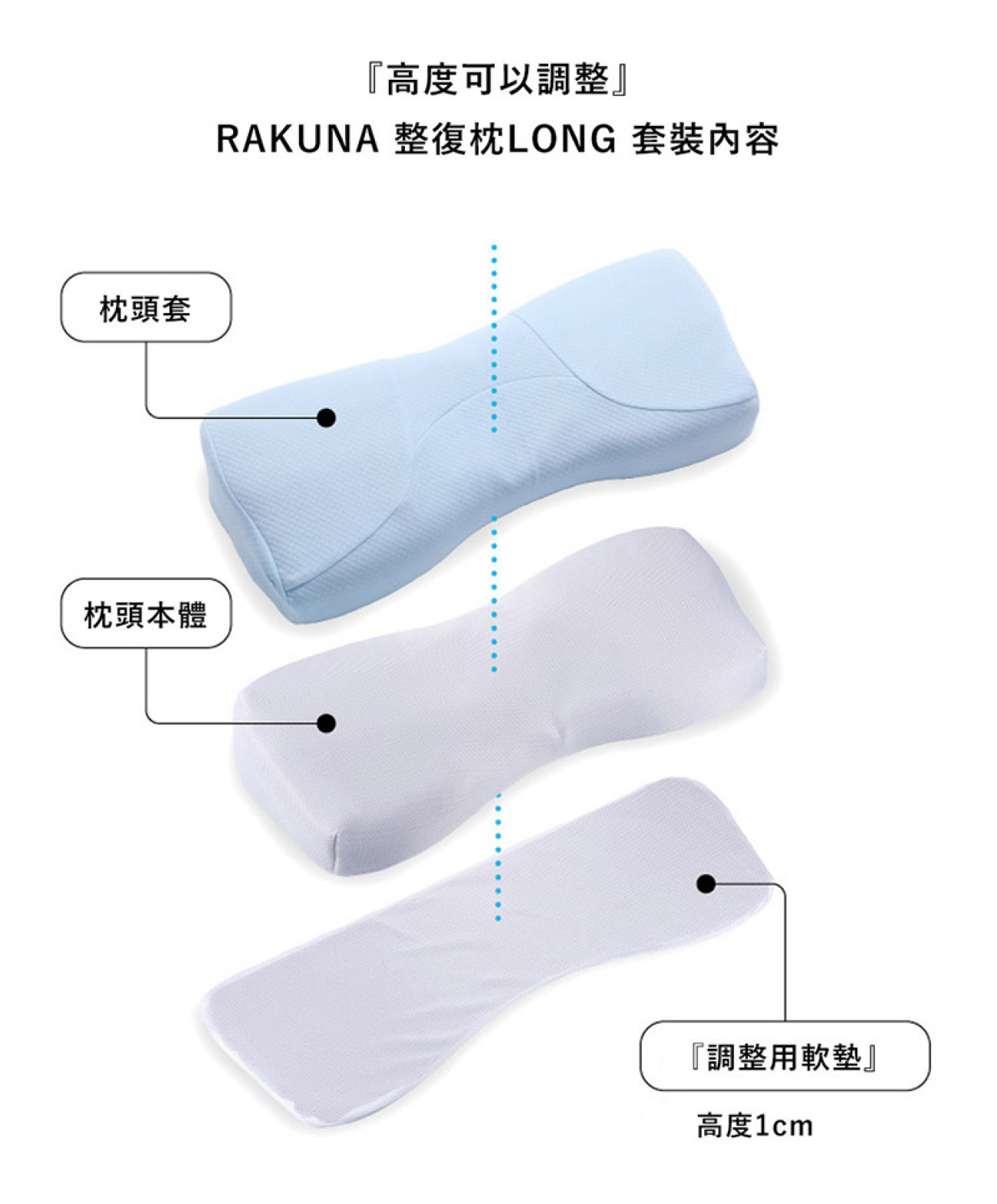 【滿千免運】整復師監製！輕鬆擁有美好體態 ~ RAKUNA 美姿按摩器系列＆整體按摩枕系列｜日本好物調查局