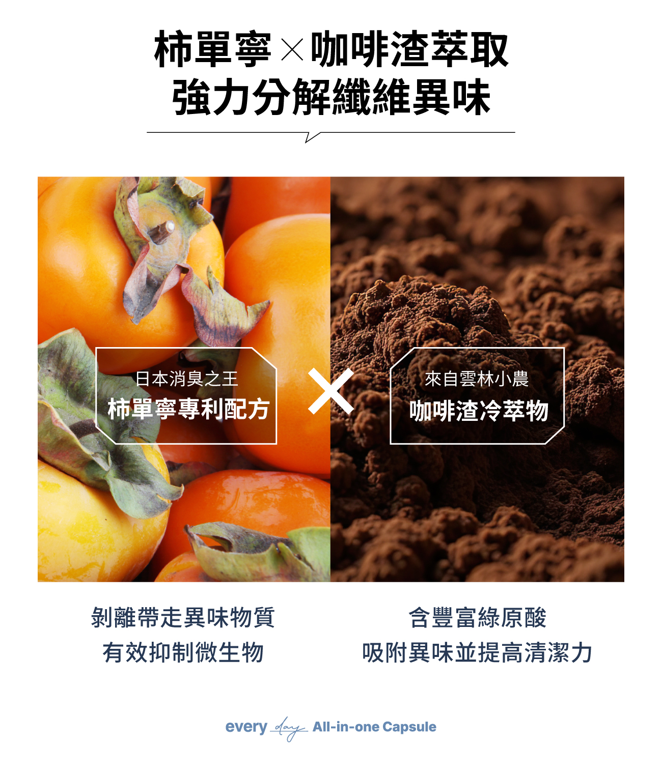 【任選雙入組】超淨力除臭洗衣膠囊_香調任選x2（共120顆） | Goodies&co. | citiesocial | 找好東西